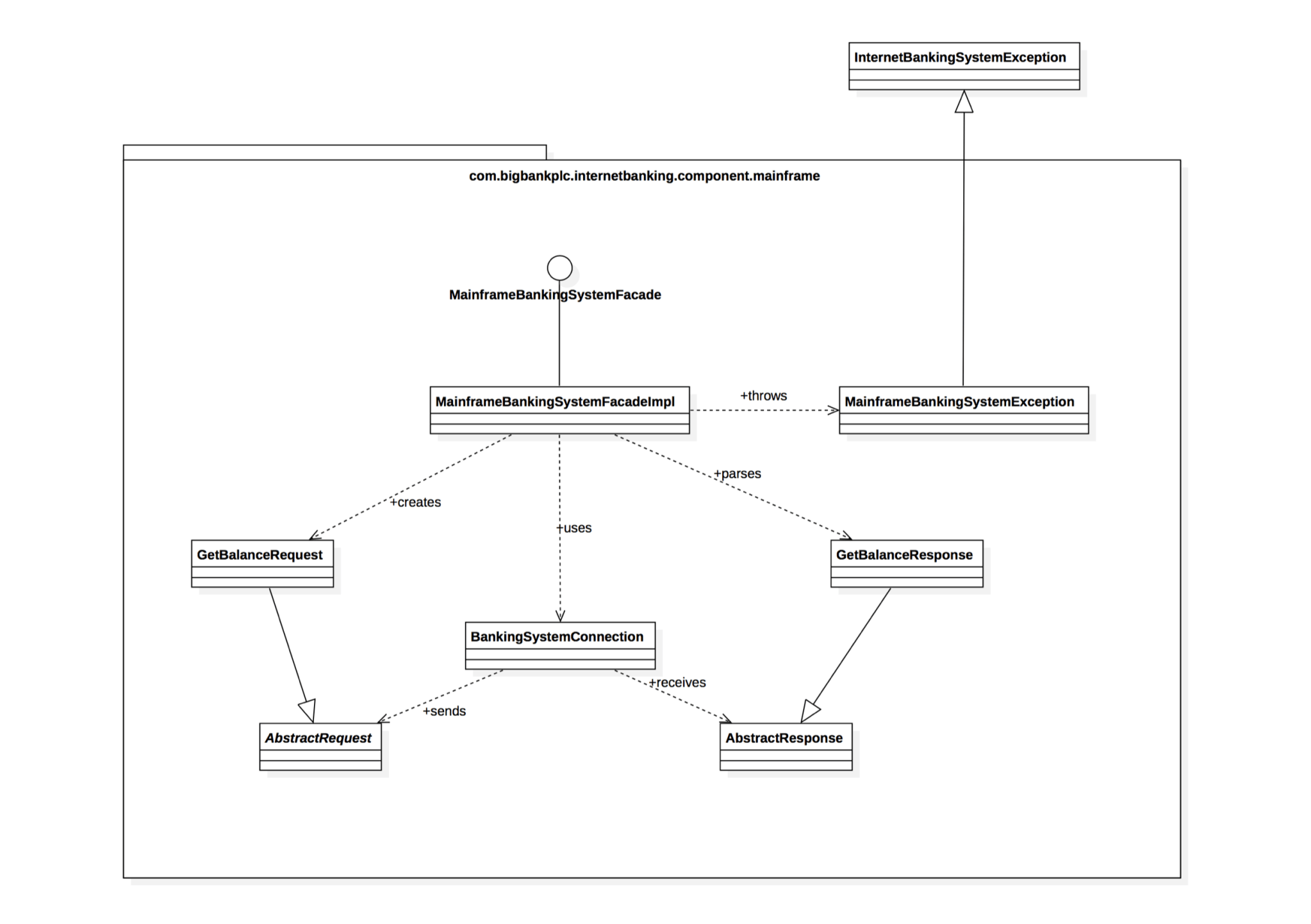 Intro to C4 Diagrams to Document Your Design – The Architect Guild